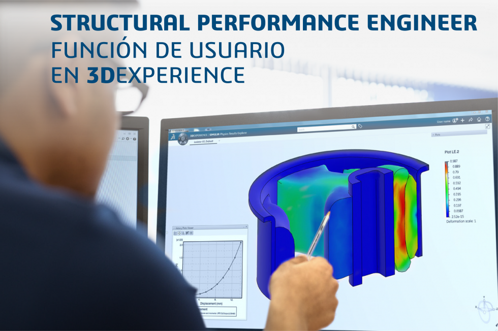 🥇 3DEXPERIENCE WORKS : Trabajo COLABORATIVO en línea.